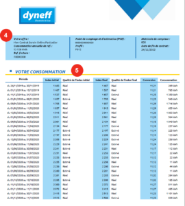 page 2 avec indication • Dyneff Électricité & Gaz